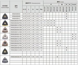Manufacturer Of High-Performance Wnmg 0804 Carbide Inserts - Tungsten ...