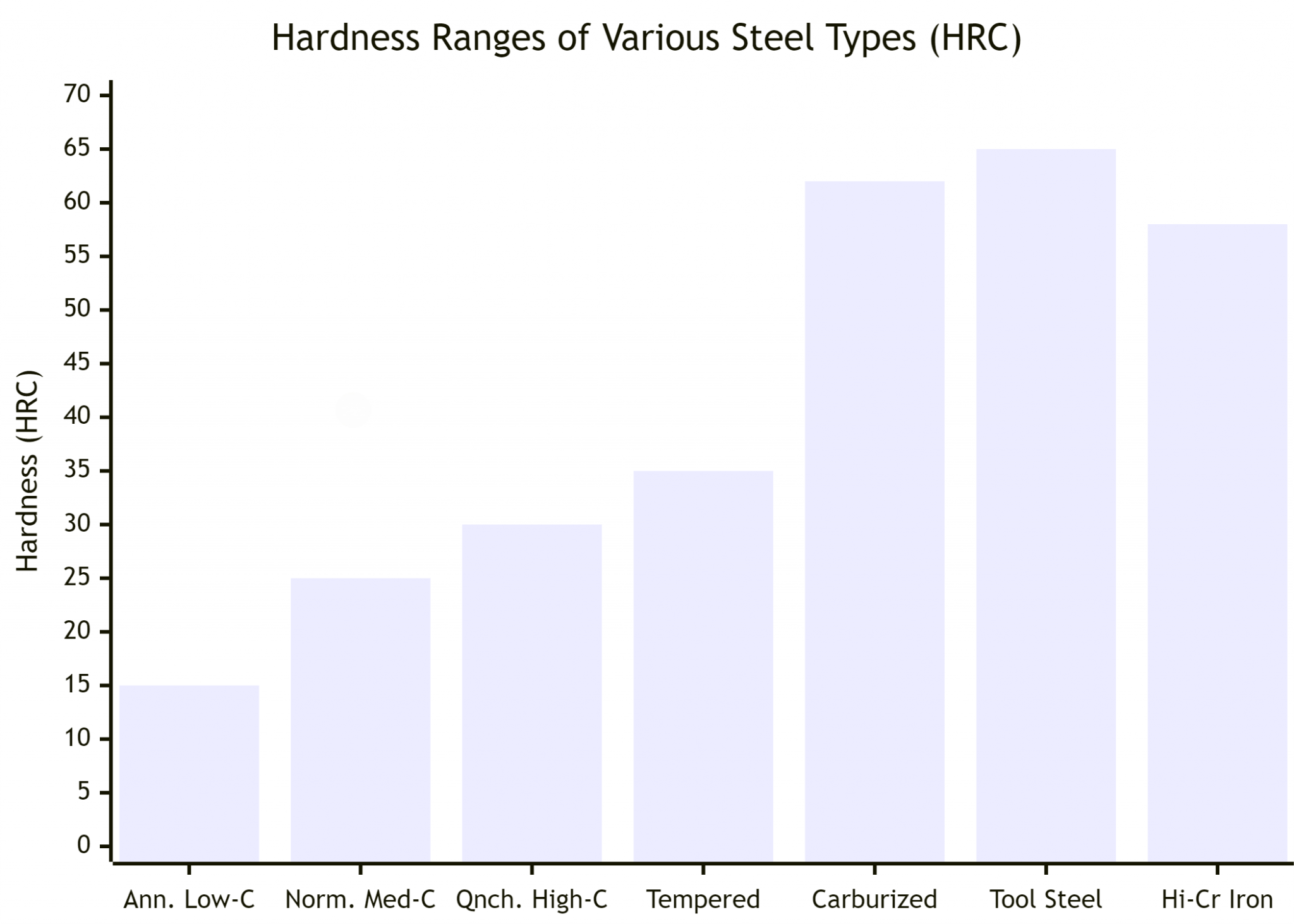 ¿Es el carburo de tungsteno más fuerte que el acero ？ - Carburo de ...